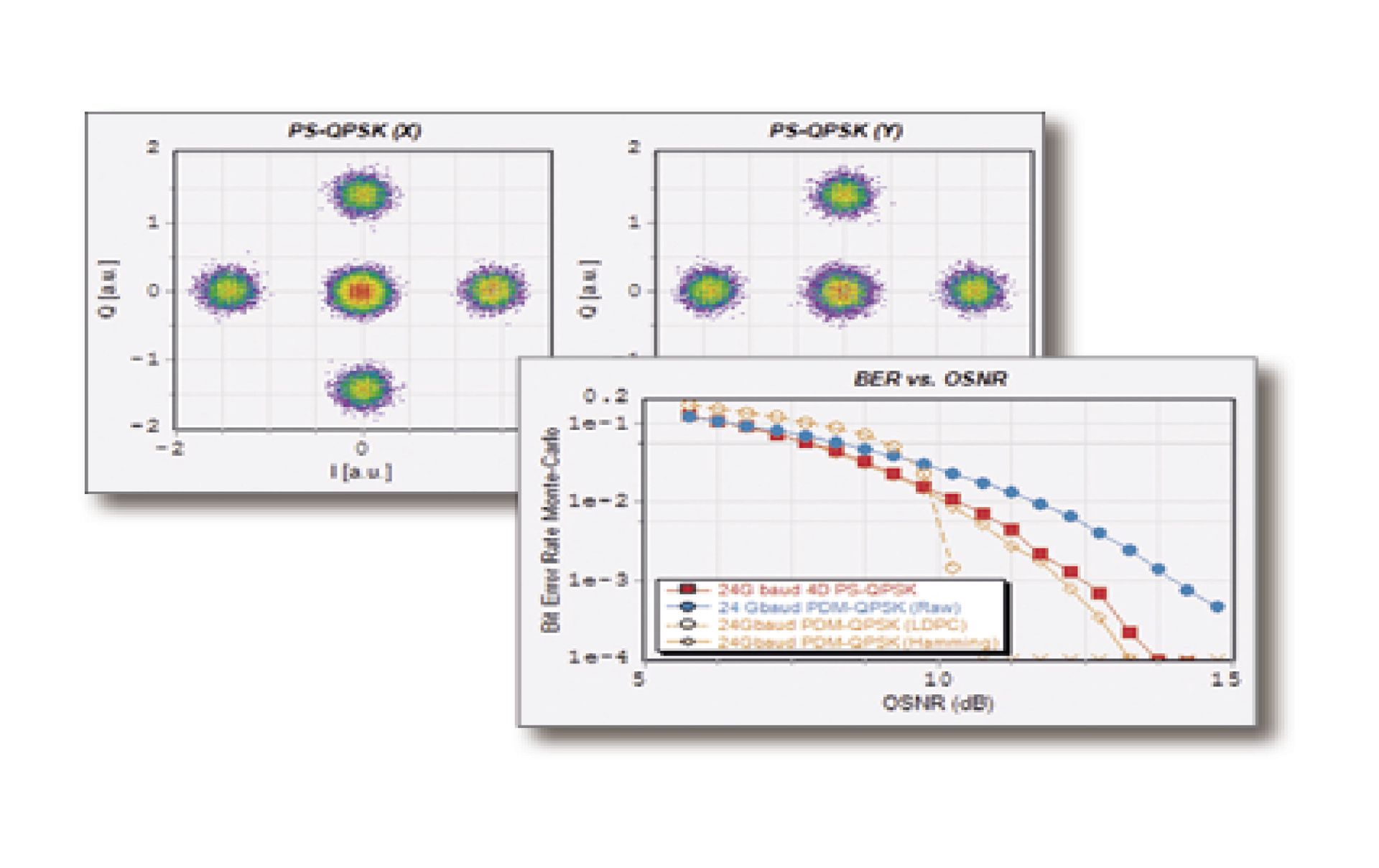 VPI DSP Library 高级DSP算法库 | 凌云光技术股份有限公司